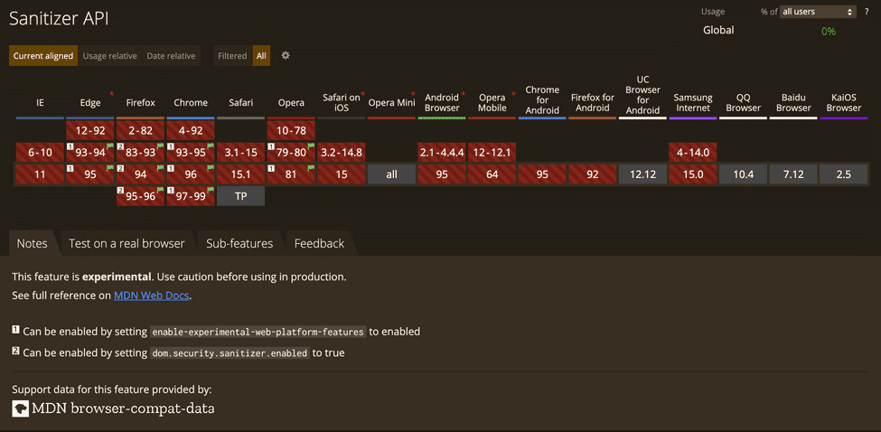 Sanitizer API를 이용해 안전하게 DOM 조작하기 - 재그지그의 개발 블로그