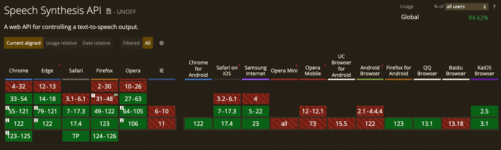Web Speech API로 프론트엔드에서 TTS 구현하기 - 재그지그의 개발 블로그