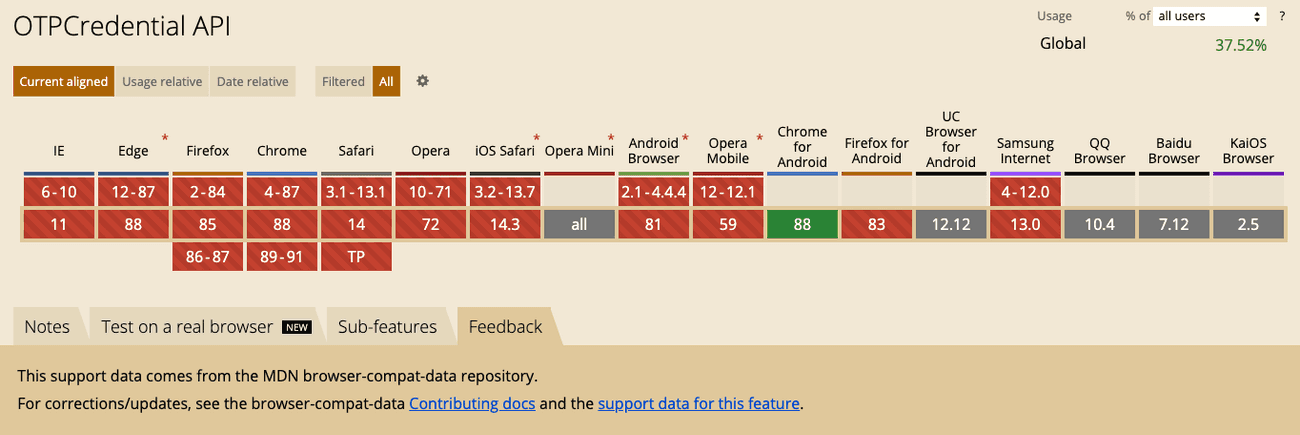 Webotp Api를 활용한 Sms 본인인증 기능 구현하기 재그지그의 개발 블로그